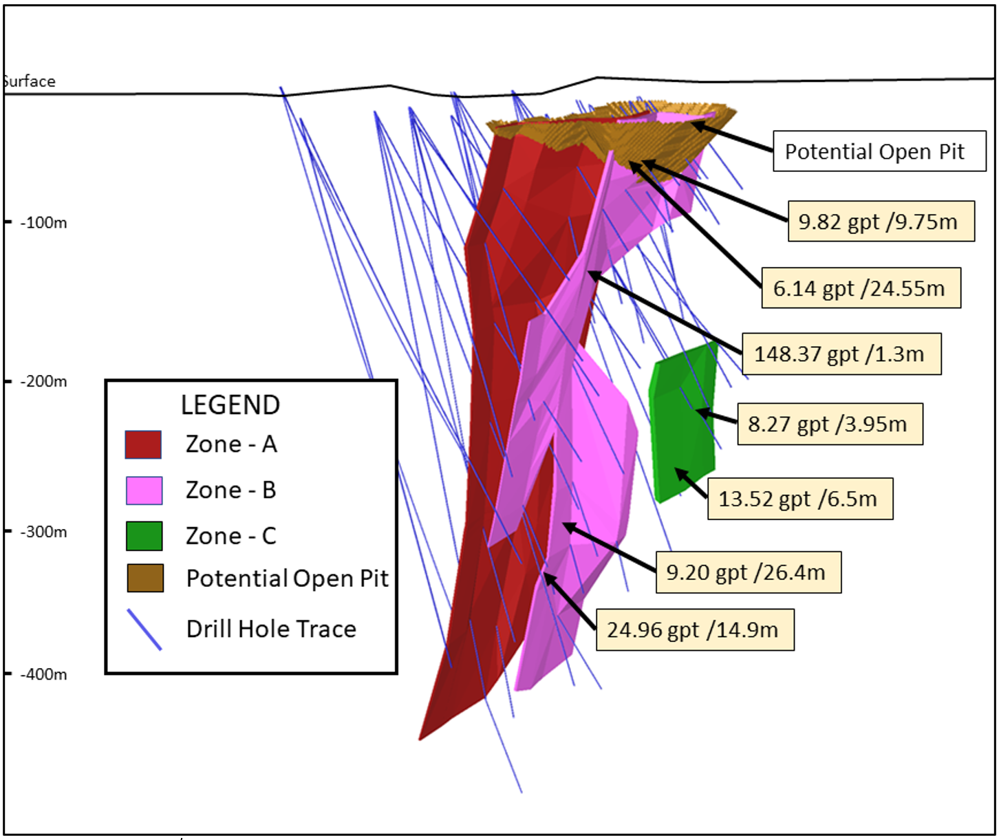 Recent Gold Exploration Confirms High Grade Historical Resource and ...